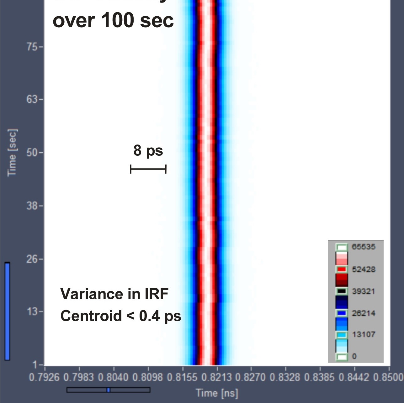 SPC-180N系列TCSPC模块参数规格 - 檀臻科技 SPC-180N/180NX/180NXX