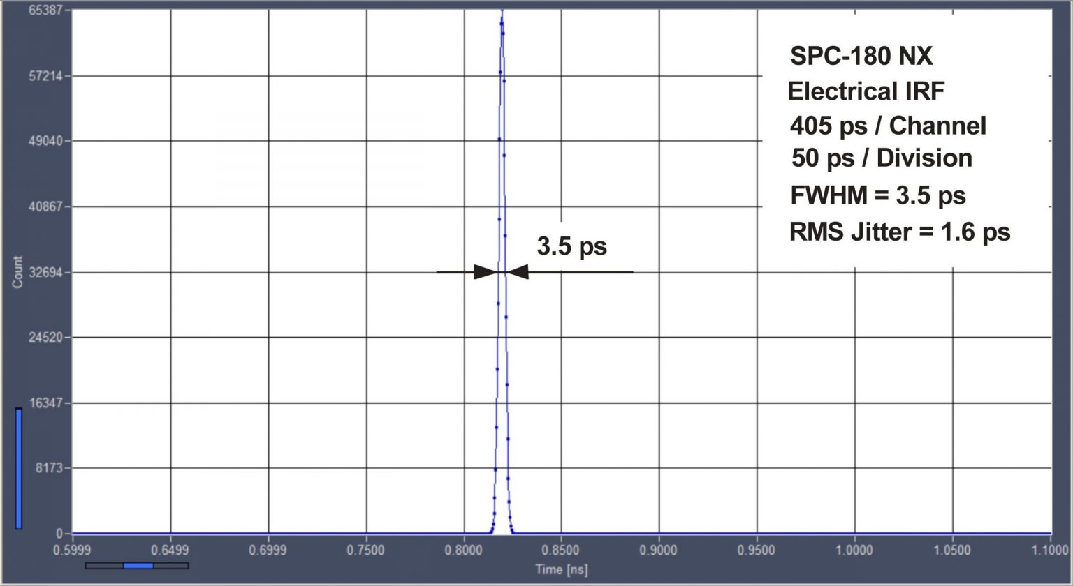 SPC-180N系列TCSPC模块参数规格 - 檀臻科技 SPC-180N/180NX/180NXX