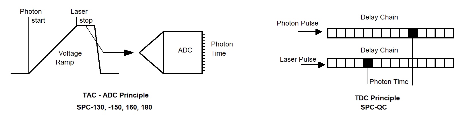 TAC/ADC vs TDC - 深圳市檀臻科技有限公司