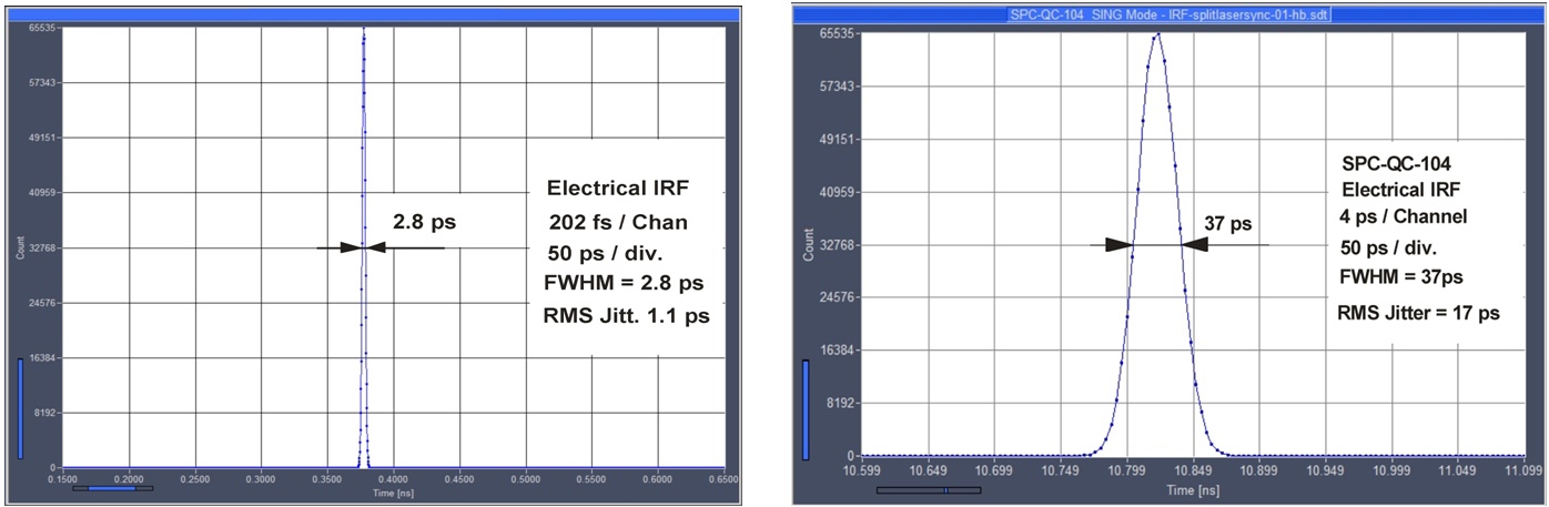 TAC/ADC vs TDC - 深圳市檀臻科技有限公司