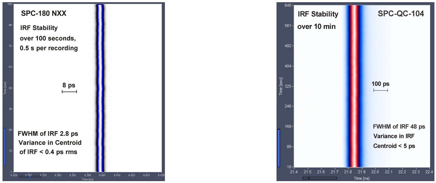 TAC/ADC vs TDC - 深圳市檀臻科技有限公司