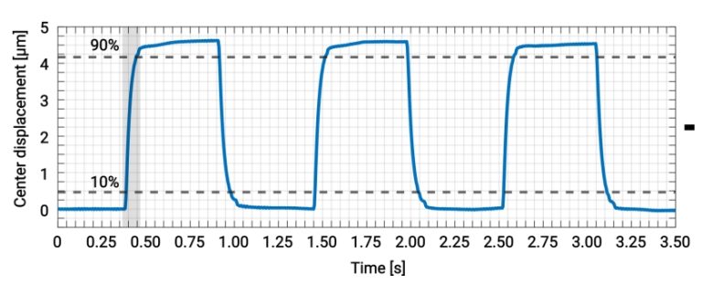 Phaseform Delta7波前调制器 - 深圳市檀臻科技有限公司